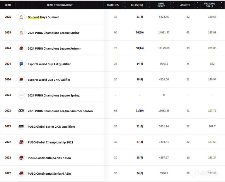 14天后又是酣畅淋漓的比赛~EWC电竞世界杯-PCL出征队伍详解