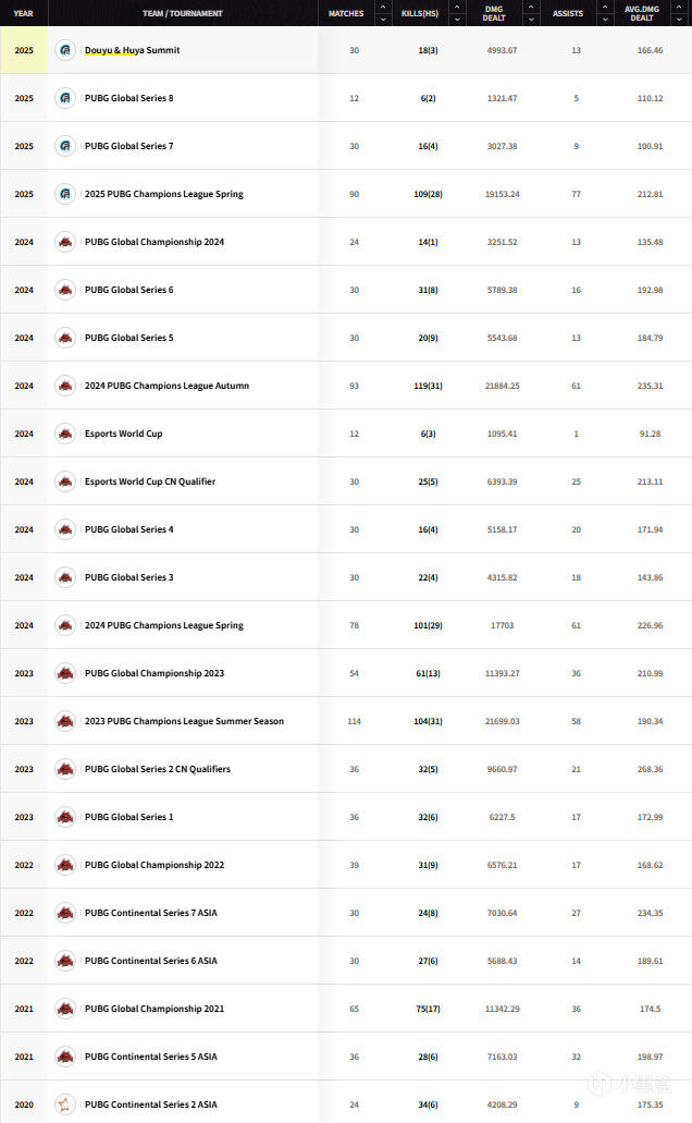 14天后又是酣畅淋漓的比赛~EWC电竞世界杯-PCL出征队伍详解