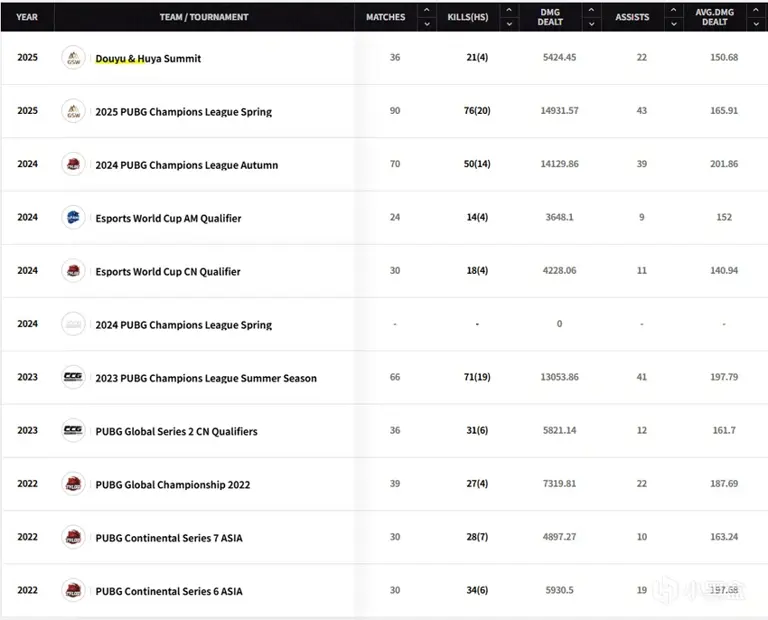 EWC电竞世界杯-GSW老板T总赛前被访