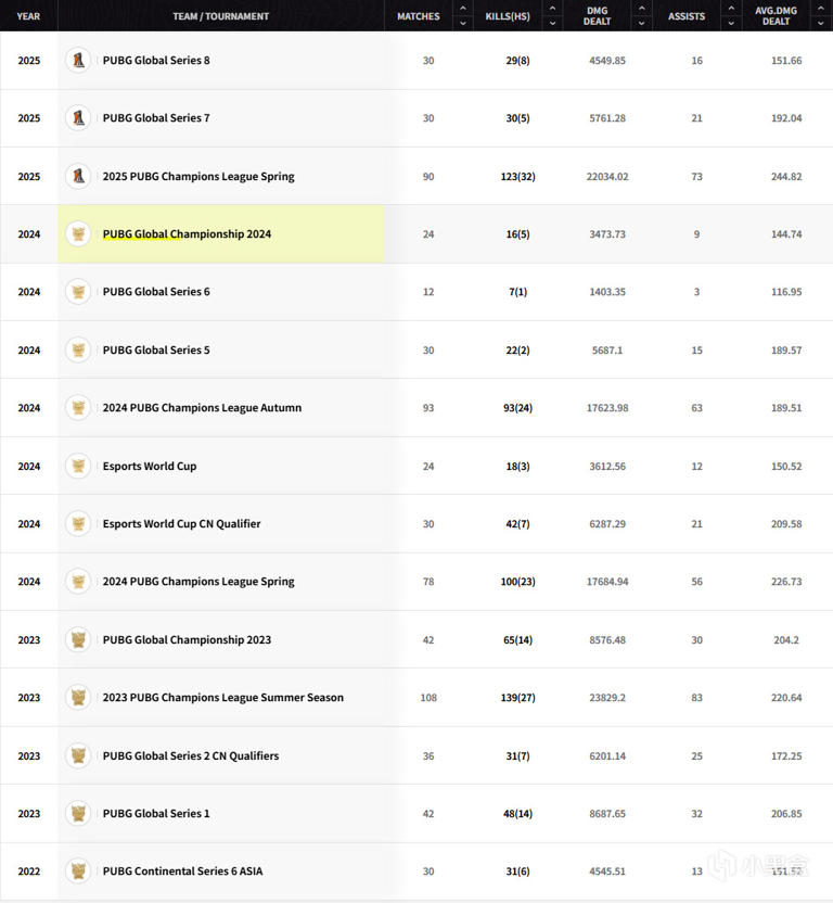 14天后又是酣畅淋漓的比赛~EWC电竞世界杯-PCL出征队伍详解