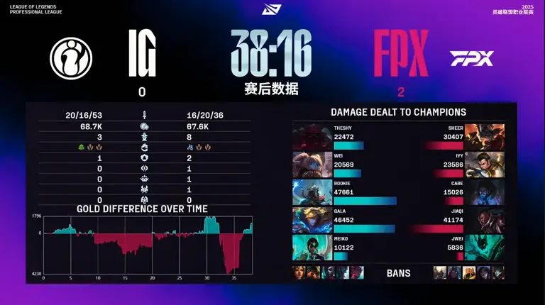 LPL第三阶段：奇迹！FPX零封IG