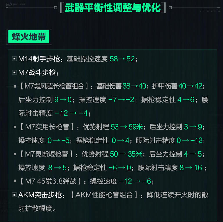 8.7更新速递:M7全面加强，又砍一刀M14！多名干员加强！