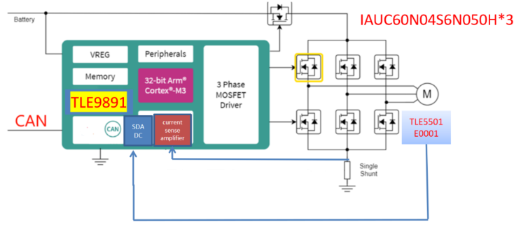 大联大推出基于Infineon产品的有感油泵FOC控制方案