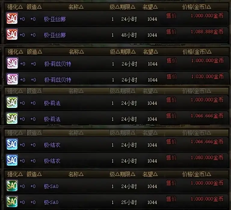 DNF：刀剑神域各装扮价格曝光，普通皮肤1900万，附最新回血计算