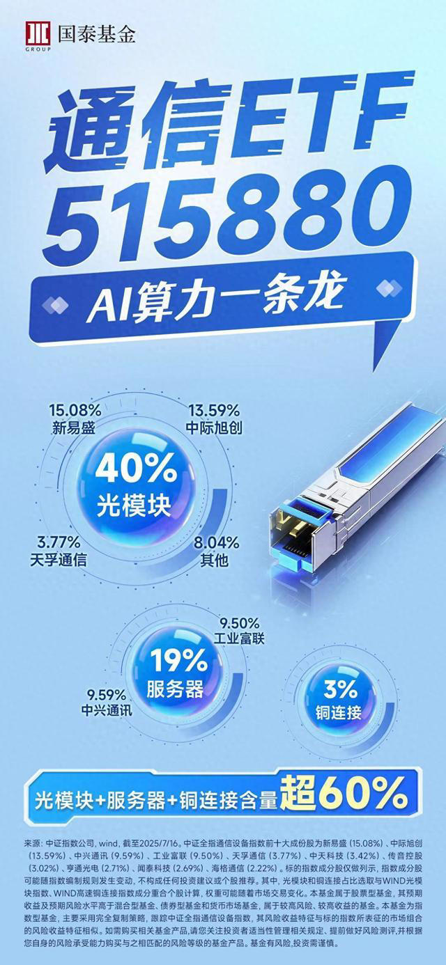 OpenAI上新GPT-5，“光模块ETF”哪里找？通信ETF（515880）光模块占比超40%！
