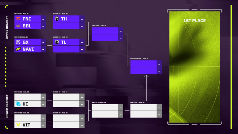 VCT EMEA季后赛对阵：FNC vs BBL、NAVI vs GX