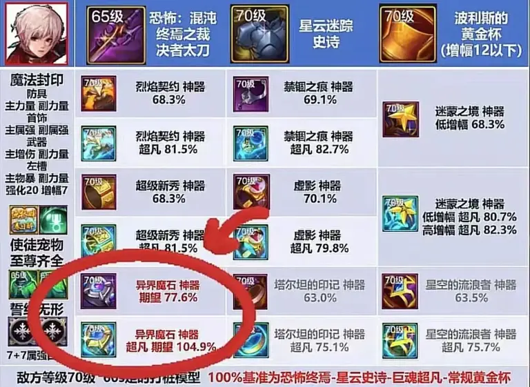 DNF手游：首饰套装过渡分析，恍惚三件套没有那么强，狂战“T0”首饰出炉，巨魂首饰有致命的弱点