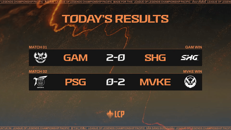 Karsa、Maple所在PSG不敌越南MVKE跌入涅槃组，GAM进挑战组