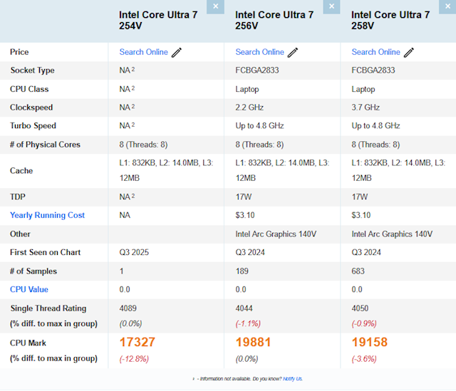 Intel未曾公布CPU首次现身！酷睿Ultra 7 254V跑分：多核竟不敌Ultra 5 226V