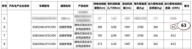 26款岚图梦想家PHEV搭载62.5度大电池，800V+5C上车！