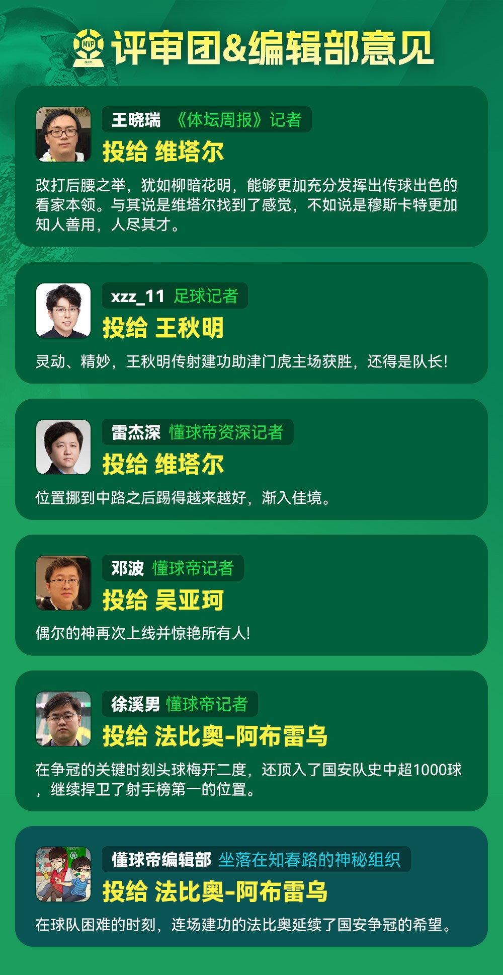 懂球帝2025赛季中超第21轮MVP：维塔尔