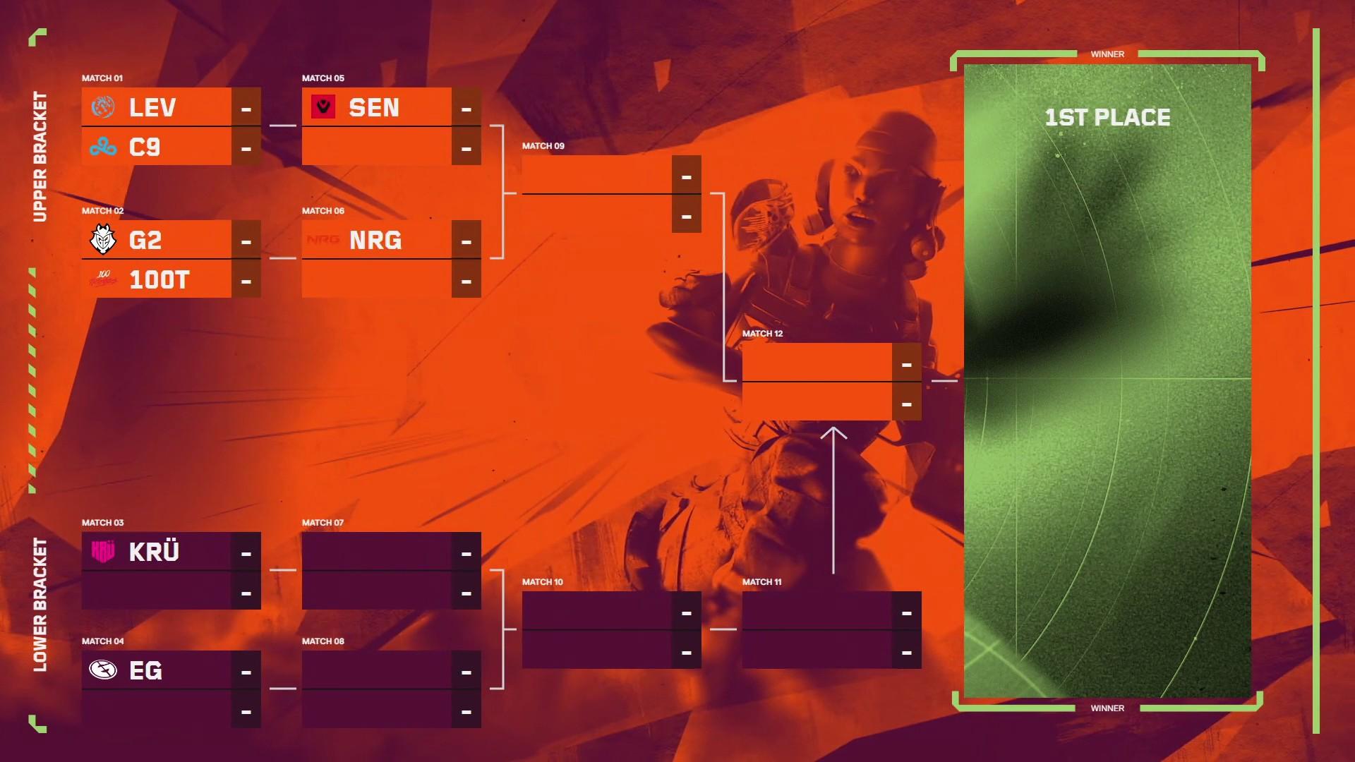 VCT美洲联赛季后赛对阵：LEV vs C9、G2 vs 100T