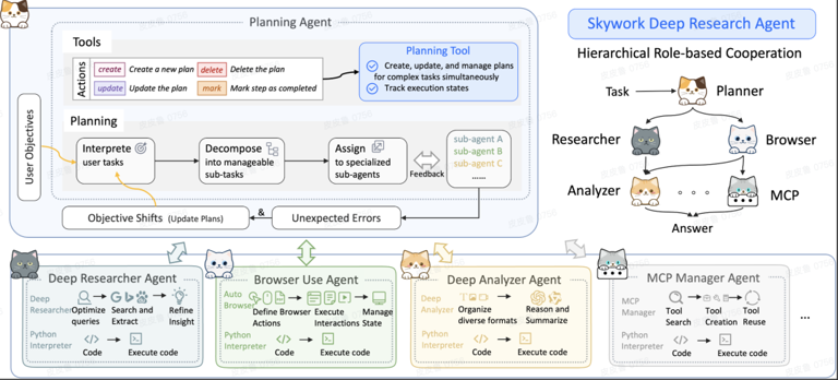 Deep Research Agent V2亮相背后