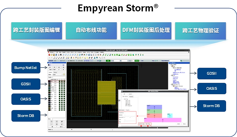 全球首发，华大九天发布先进封装设计平台 Storm