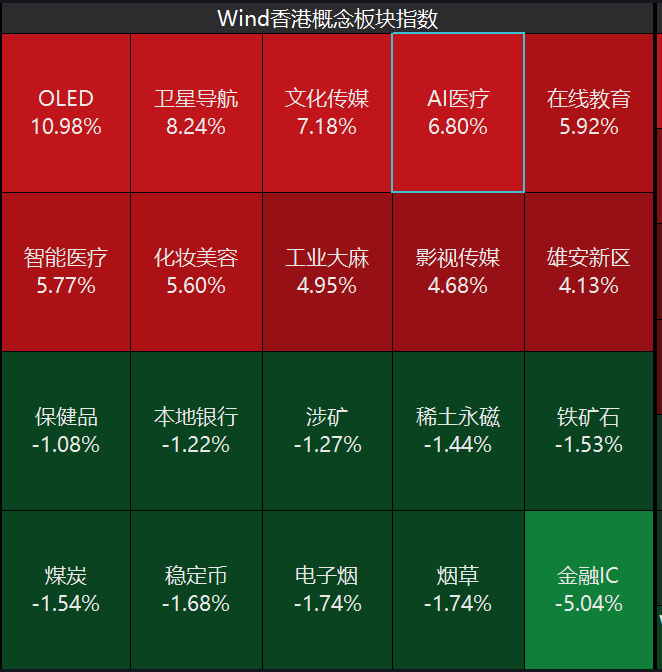 港股医疗ETF(159366)成交额3.57亿！第二大成分股京东健康涨超10%