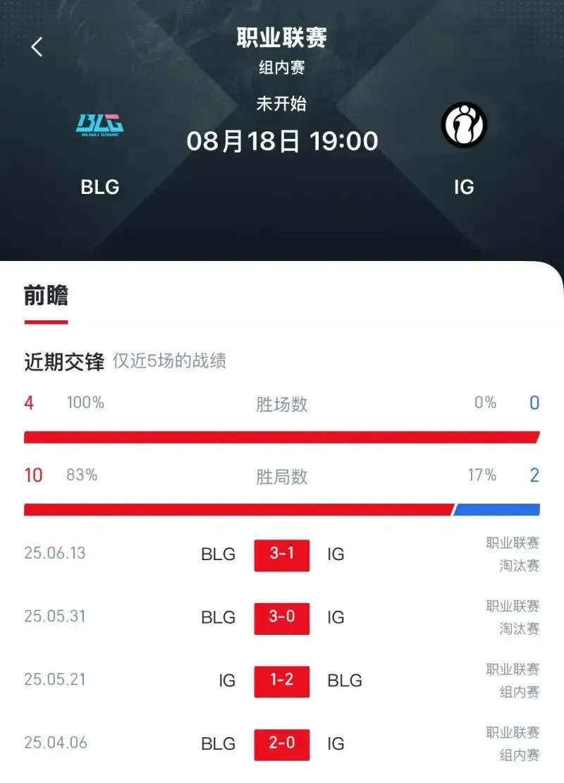 LOL：今晚7点 iG vs BLG，谁能赢？