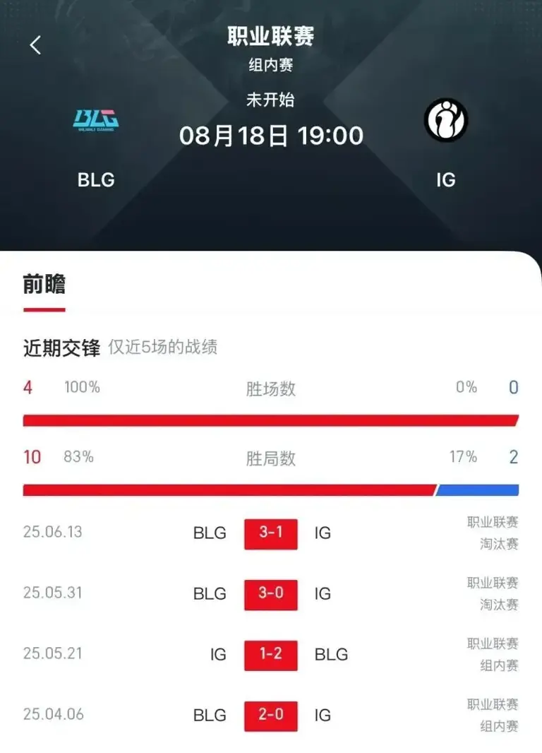 LOL：今晚7点 iG vs BLG，谁能赢？