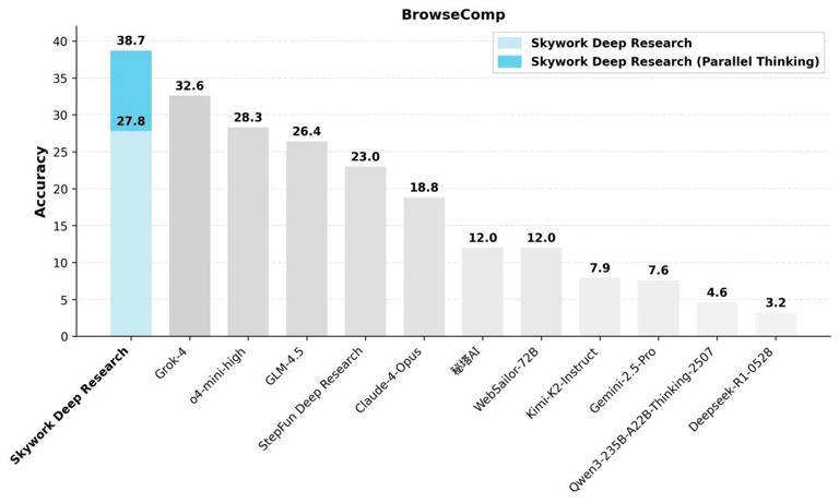 Deep Research Agent V2亮相背后