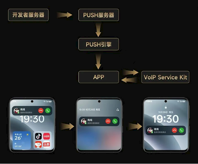 CallKit能力登陆安卓！金标联盟推出VoIP Service Kit：不用解锁直接语音通话