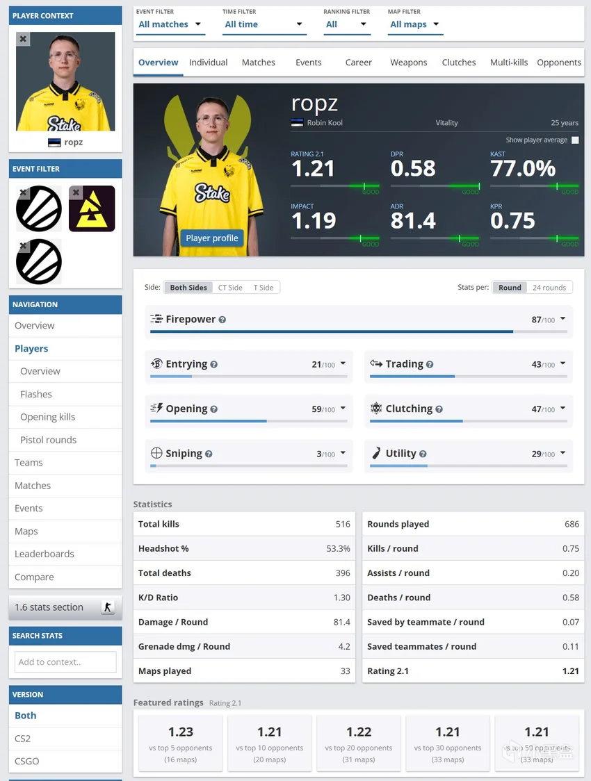 2025年的MVP、第一EVP们，以及自己对今年Top的一些看法