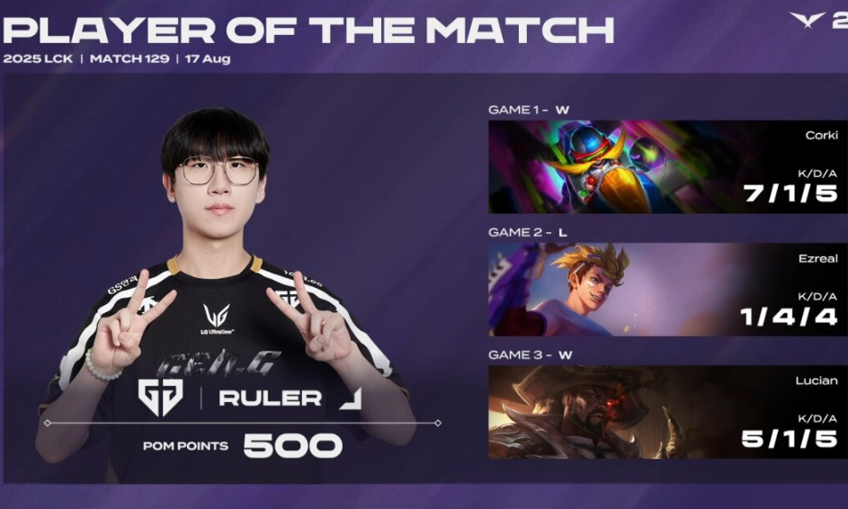 LOL：Ruler认为GENG的竞技状态已来到巅峰