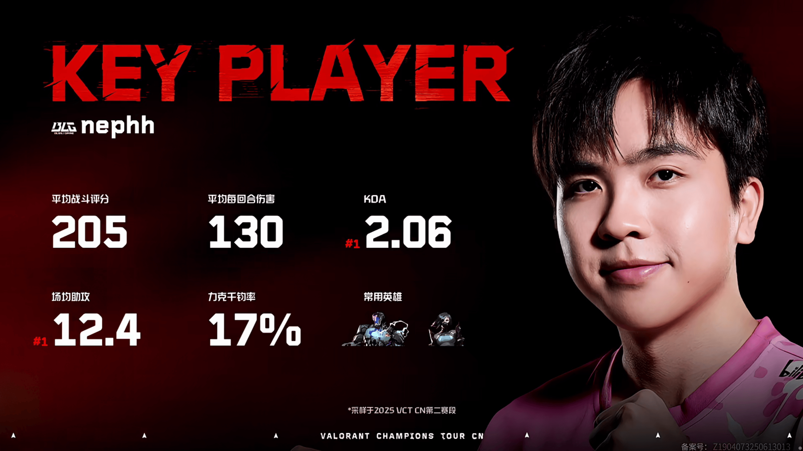 双方选手数据：nephh KDA、场均助攻居首，Scales进步明显