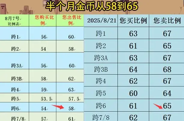 DNF：115版本首波“脱坑潮”来了！2大原因造成现状，9月策划或将放大招