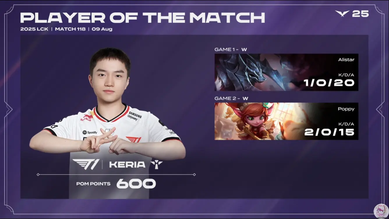 T1强势零封！NS遭遇12小局连败！Keria再次斩获POM