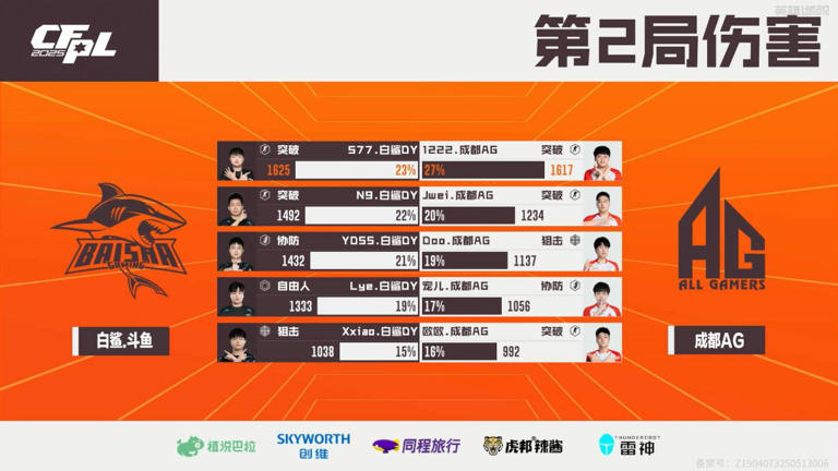 鲨出重围，问鼎巅峰！白鲨夺冠CFPL S26，Lye荣膺FMVP