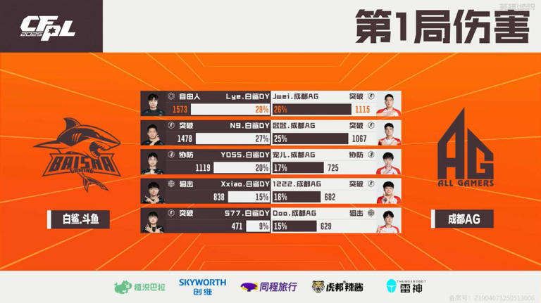 鲨出重围，问鼎巅峰！白鲨夺冠CFPL S26，Lye荣膺FMVP