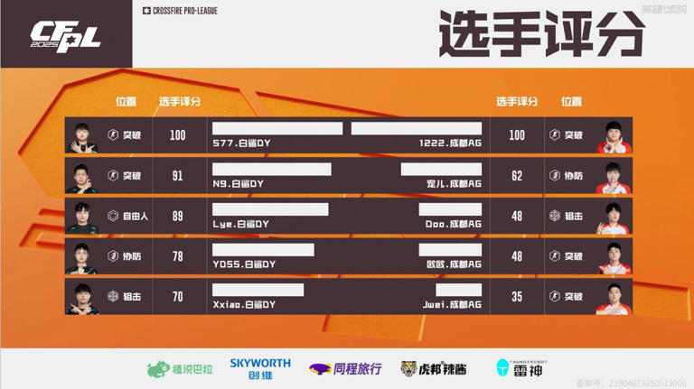 鲨出重围，问鼎巅峰！白鲨夺冠CFPL S26，Lye荣膺FMVP