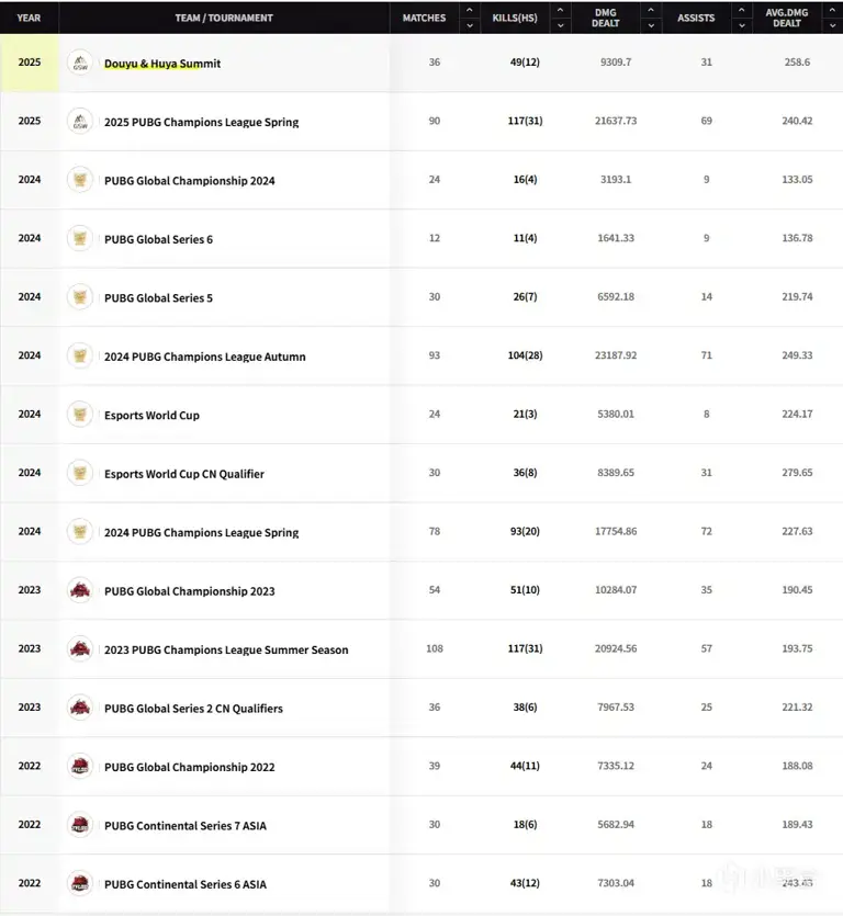 EWC电竞世界杯-GSW老板T总赛前被访