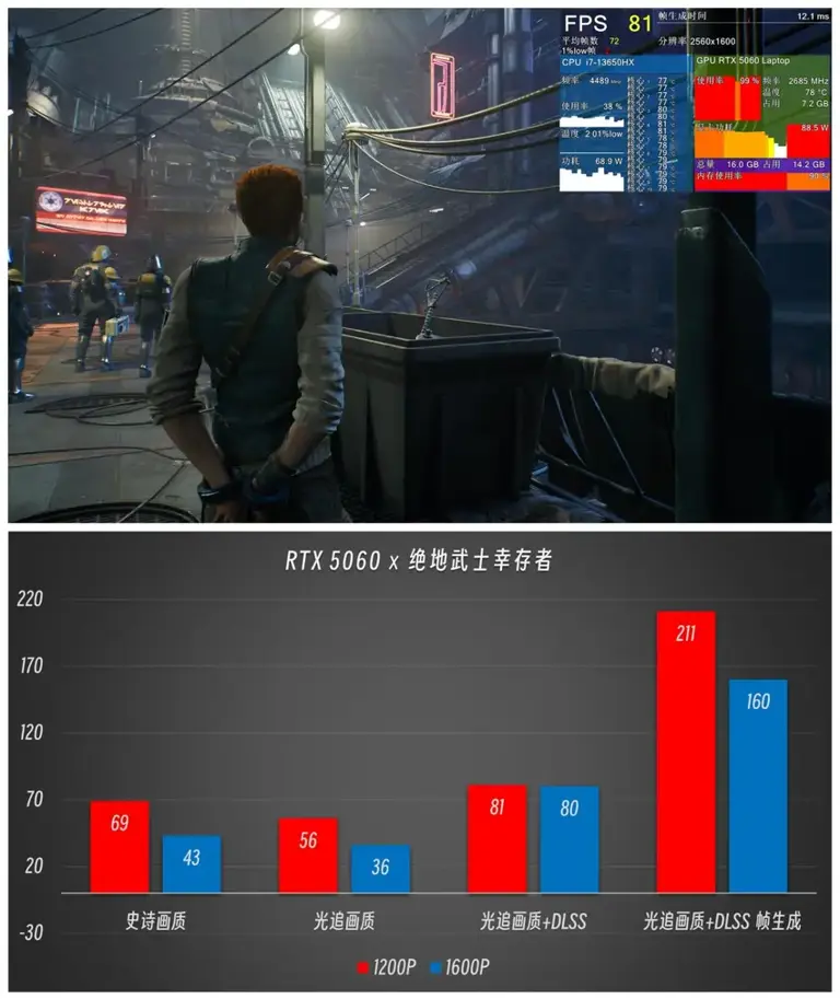 DLSS 4 帧率翻 4 倍！七彩虹隐星 P16 Pro 熊猫本 RTX 5060 实测