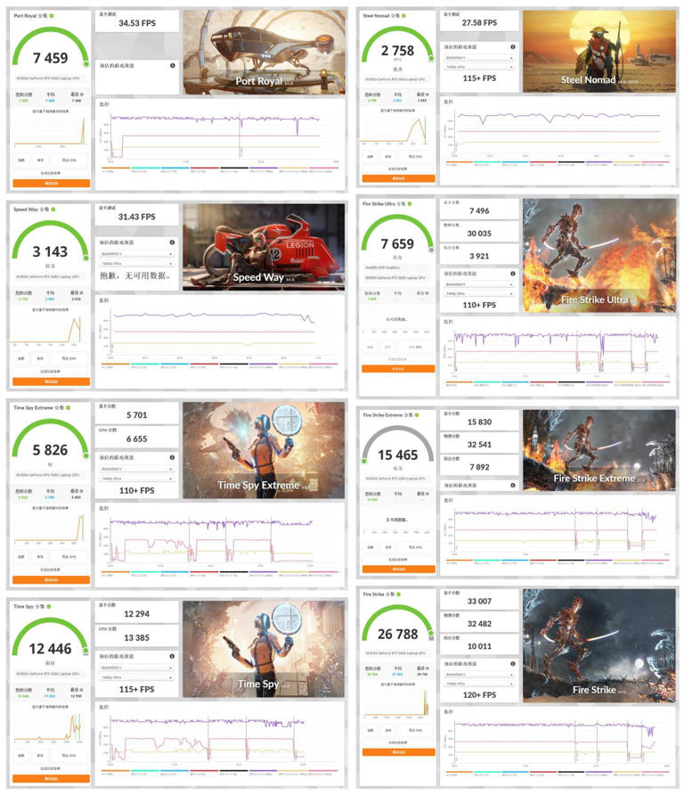 DLSS 4 帧率翻 4 倍！七彩虹隐星 P16 Pro 熊猫本 RTX 5060 实测