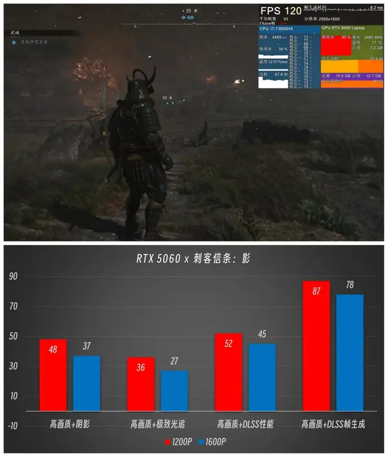 DLSS 4 帧率翻 4 倍！七彩虹隐星 P16 Pro 熊猫本 RTX 5060 实测