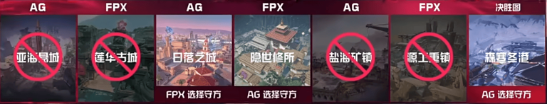 FPX vs AG BO3地图选取：日落之城/隐士修所/森寒冬港