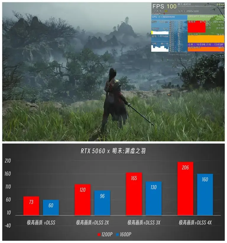 DLSS 4 帧率翻 4 倍！七彩虹隐星 P16 Pro 熊猫本 RTX 5060 实测