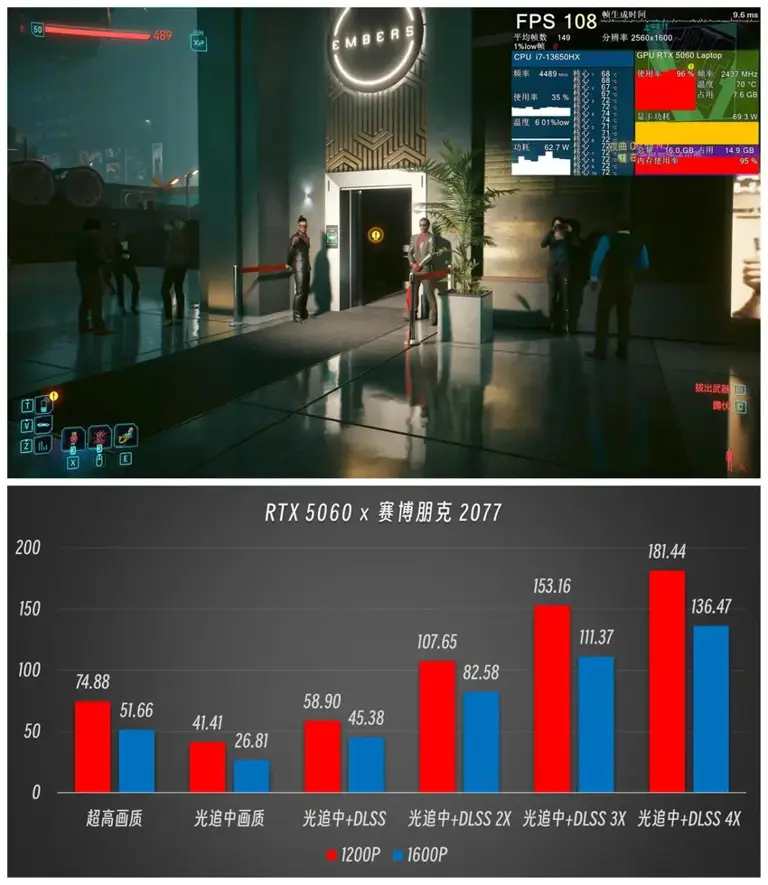 DLSS 4 帧率翻 4 倍！七彩虹隐星 P16 Pro 熊猫本 RTX 5060 实测