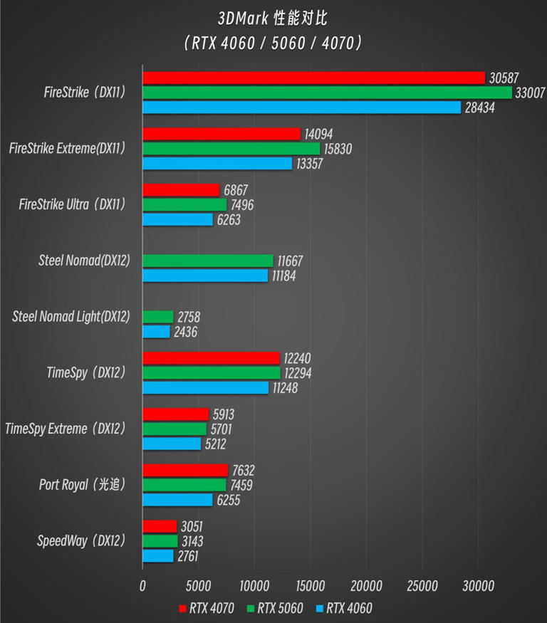 DLSS 4 帧率翻 4 倍！七彩虹隐星 P16 Pro 熊猫本 RTX 5060 实测
