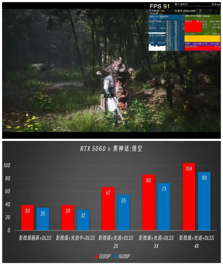 DLSS 4 帧率翻 4 倍！七彩虹隐星 P16 Pro 熊猫本 RTX 5060 实测