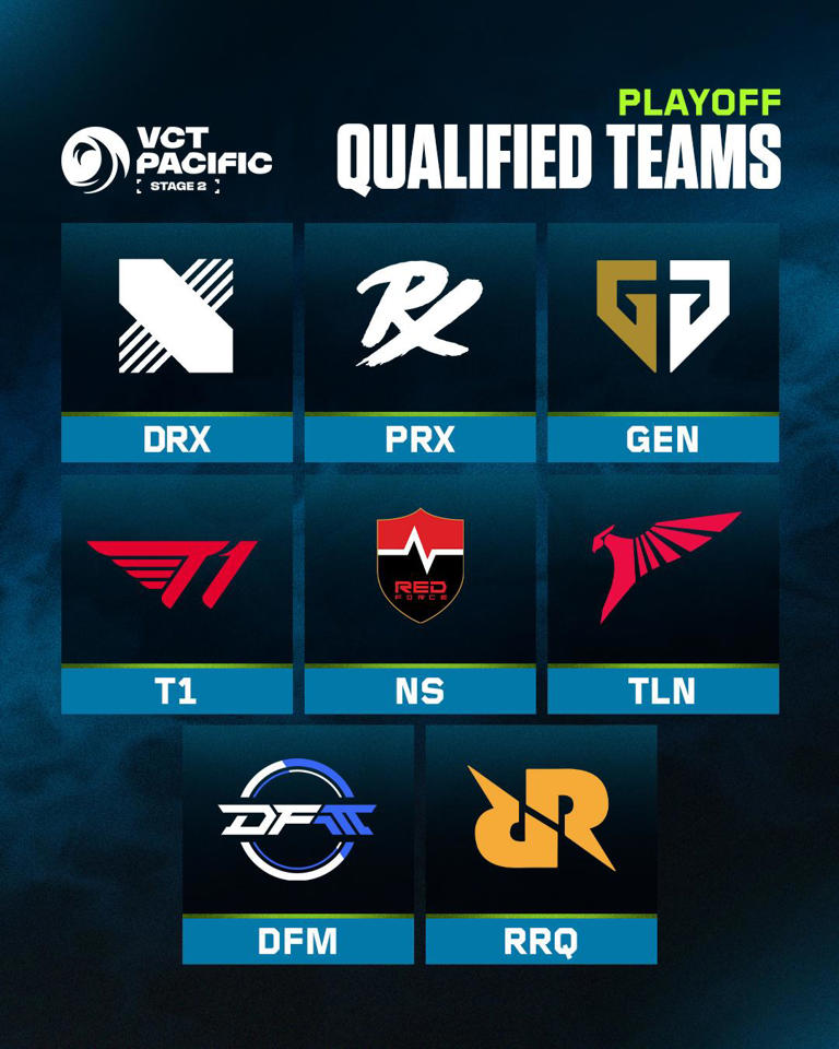VCT太平洋季后赛首轮对阵：TLN vs NS、RRQ vs T1
