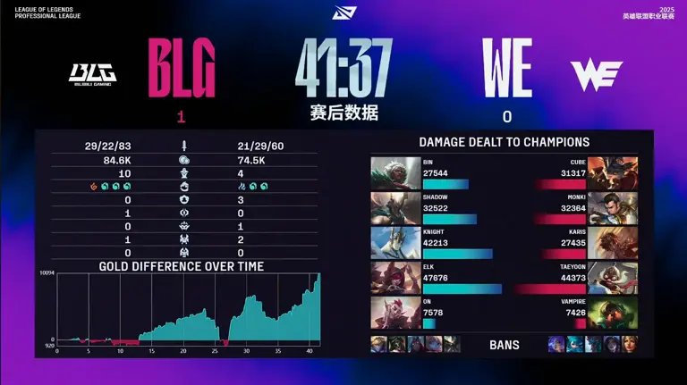 LPL第三阶段：是故意的吗？有惊无险，BLG三局击败WE！