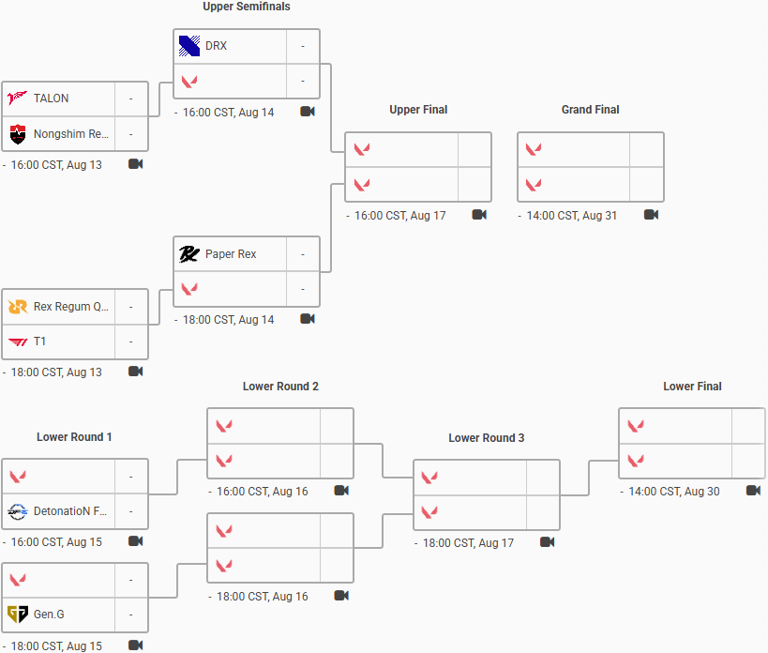 VCT太平洋季后赛首轮对阵：TLN vs NS、RRQ vs T1