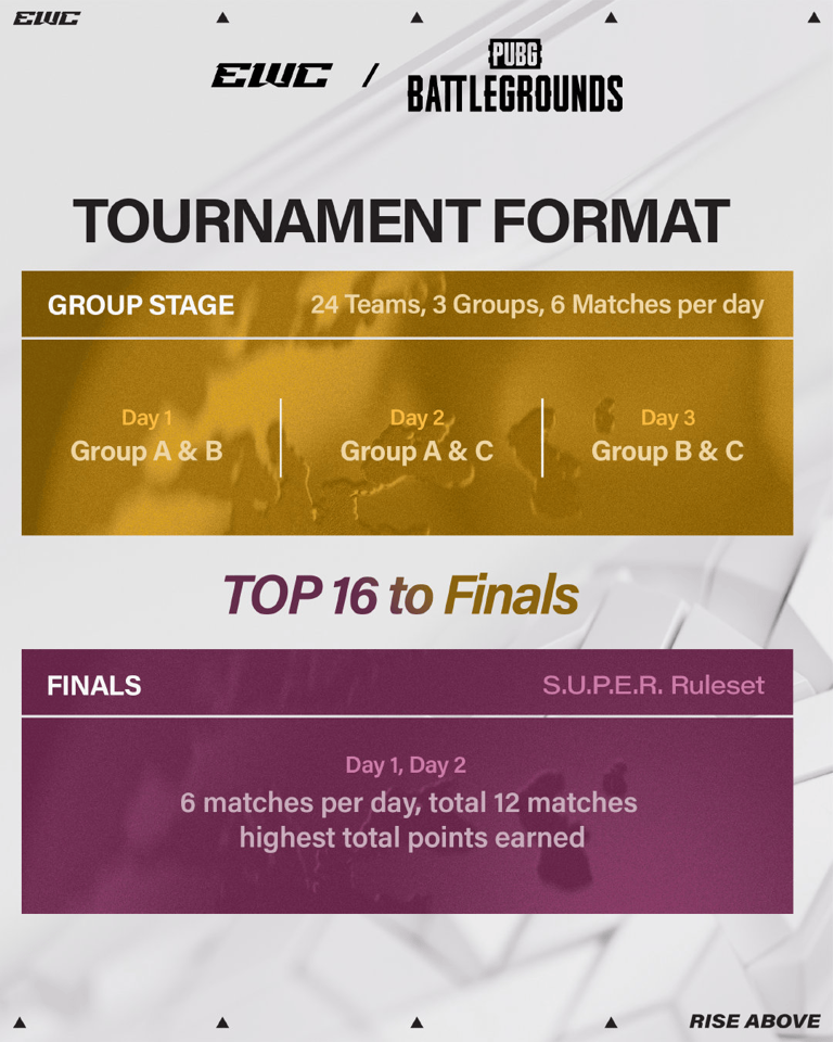 PCL赛事官方发布：下一场PUBG全球对决，EWC电竞世界杯