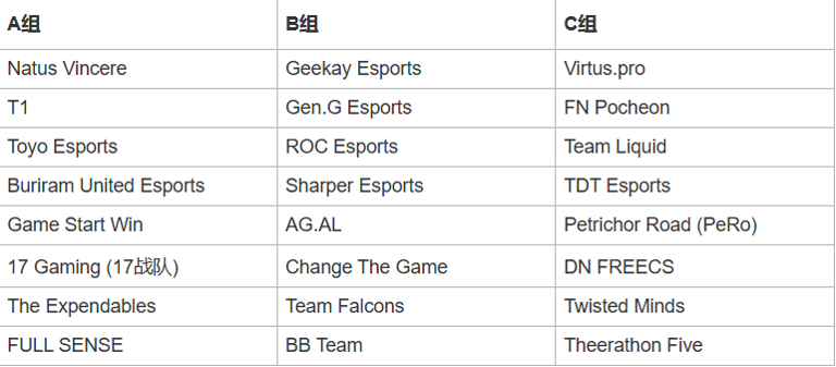 PCL赛事官方发布：下一场PUBG全球对决，EWC电竞世界杯