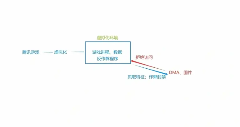 5EPL超级大奖赛双冠王21cc和Nero实锤软路由雷达作弊