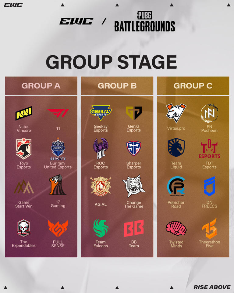 EWC石油杯今日7点开赛！17、CTG、GSW战队今日将上场！