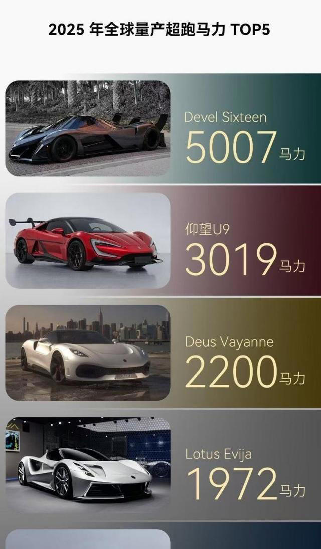 最大马力3019匹，仰望U9赛道版曝光