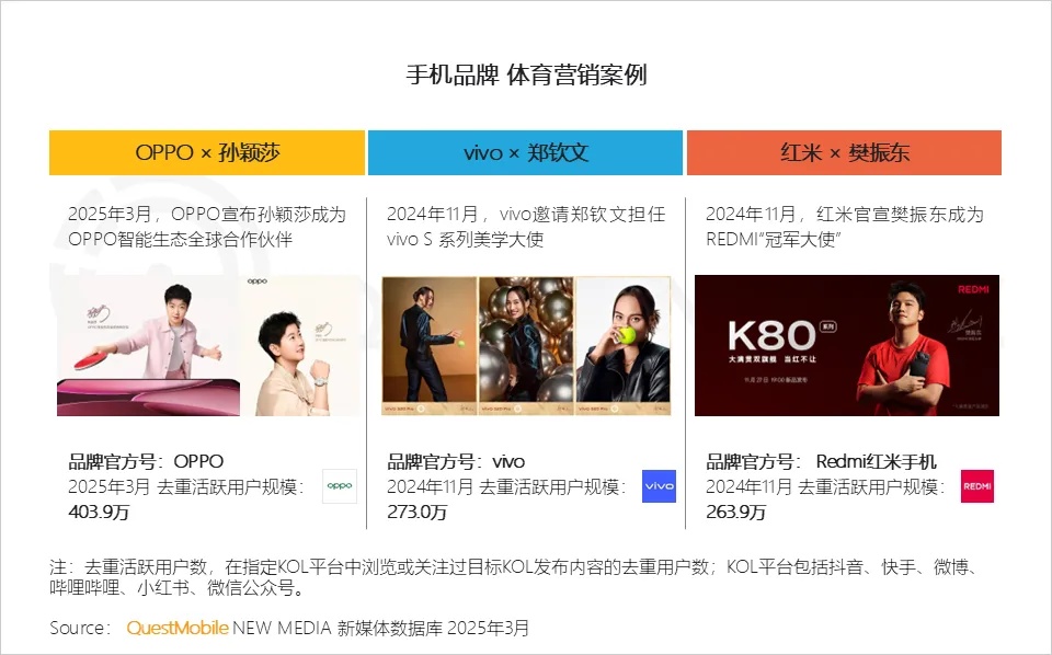 QuestMobile 2025中国智能手机市场洞察报告：国补带动换机潮