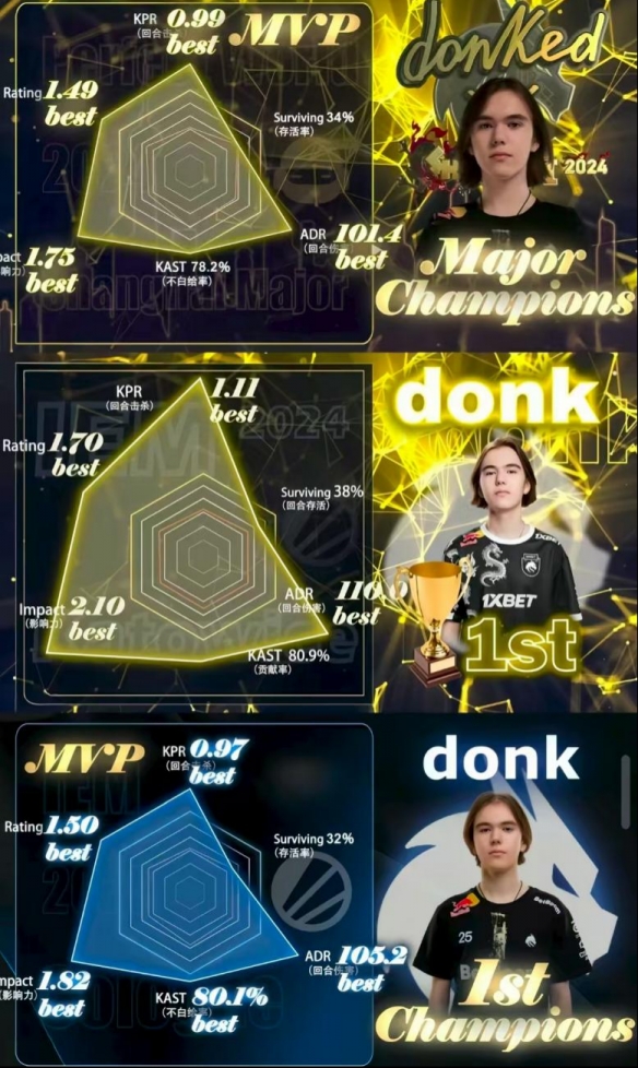 第三位幻神加冕，森载洞——CS的三座山